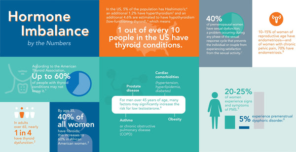 Hormone Management - From Periods, Pregnancy to Menopause – LiZZOM